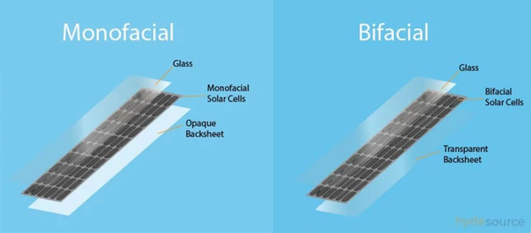 What Is the Difference between Monofacial and Bifacial Solar Panels?